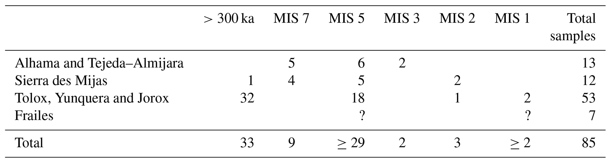 EGQSJ - Timing and intensity of humid interglacial and interstadial ...